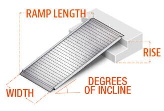 PVI Multifold Ramp | Multifold Wheelchair & Scooter Ramps